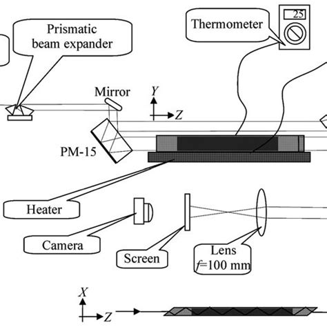 Optical Scheme Of The Experiment For Measuring Phase Distortions Of The Download Scientific