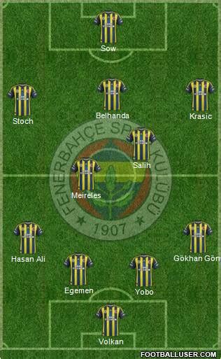 Fenerbahçe Taktik Diziliş Konusu DonanımHaber Forum
