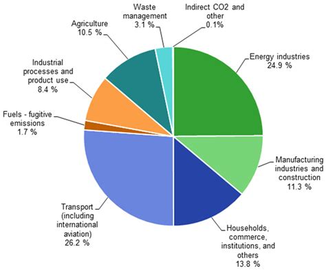 Experimental Investigation Of Methyl Esterethanol Blends As A Sustainable Biofuel Alternative