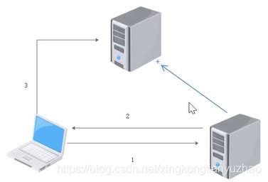 netcat基本使用方法总结 netcat教程 CSDN博客