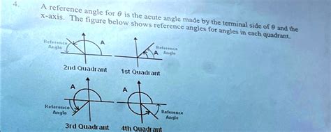 Solved A Reference Angle For θ Is The Acute Angle Made By The Terminal