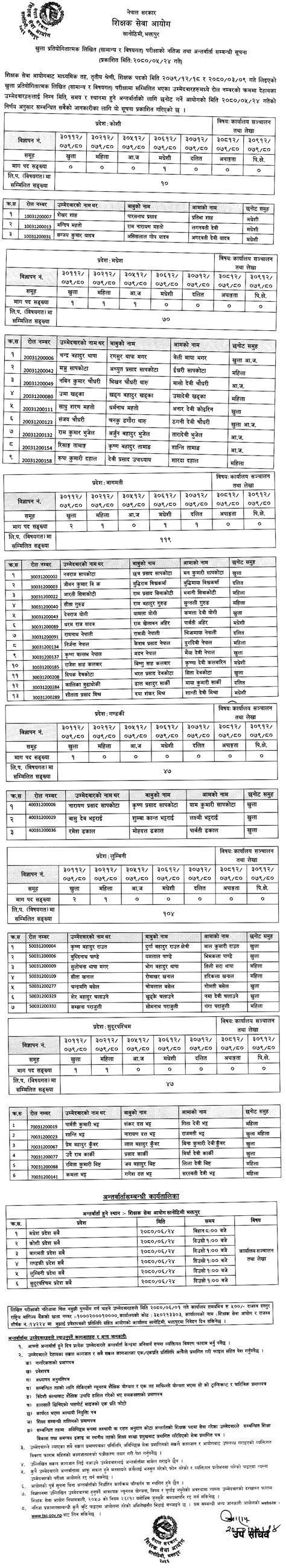 TSC Secondary Level Teacher Written Exam Result Of Accountancy Subject