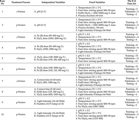 The Summary Of Experiments And Architectures Of The Mlp Download Scientific Diagram
