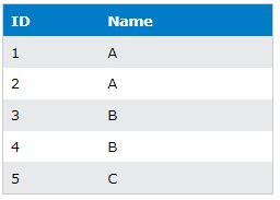 SQL DELETE Statement