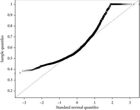 The Pearson R Normal Distribution Quantitative Plot Q Q Plot A Cg