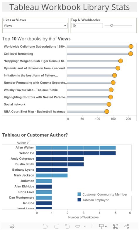 The Tableau Workbook Library