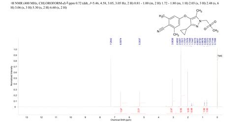 Benzonitrile 4 5 Cyclopropyl 3 Methyl 1 Methylsulfonyl Methyl 1H