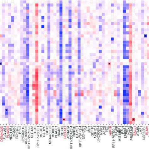 Sex Difference Effect Size Distribution For 65 Autosomal Tssd Download Scientific Diagram