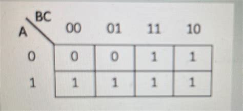 Solved Choose The Function In Minimized Pos That Represents