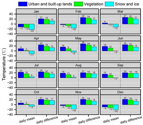 A Downscaling Method Based On Modis Product For Hourly Era5 Reanalysis Of Land Surface Temperature