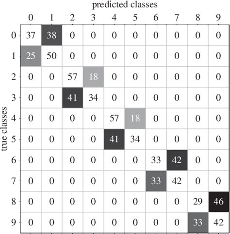 figure 10 from classifying and analysis of random composites using