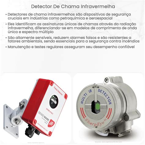 Detector de chama infravermelha Como funciona aplicação e vantagens