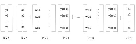 A Multivariate Time Series Guide To Forecasting And Modeling With Python Codes Noeliagorod