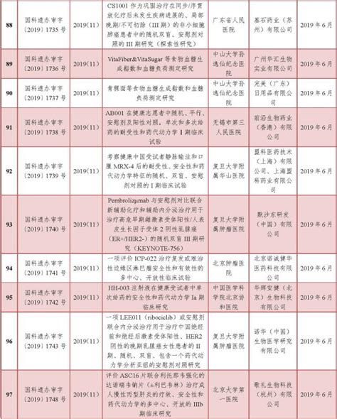 人类遗传资源行政许可项目批准情况（2019年第十一批） 通知通告 中文 中国生物技术发展中心