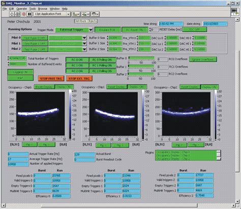 Labview Data Acquisition Project Tech Guru Tips