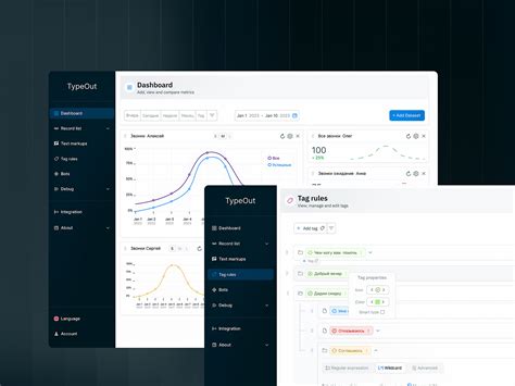 Call Center Analytics Dashboard By Nikita Karetnikov On Dribbble