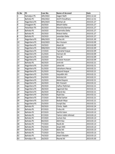 17 07 24 Nafis Updated Pdf