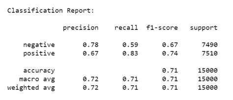 Data Analytics Using Nlp Intern Removing Accented Characters By Anji
