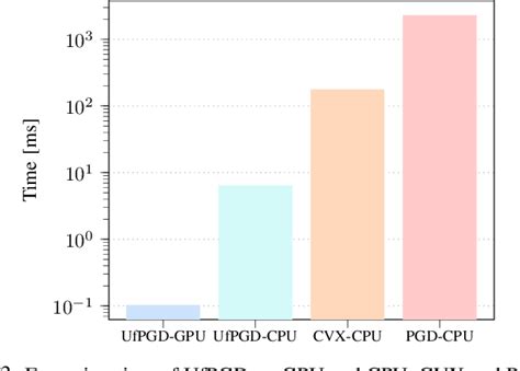 figure 3 from deep unfolding for fast linear massive mimo precoders