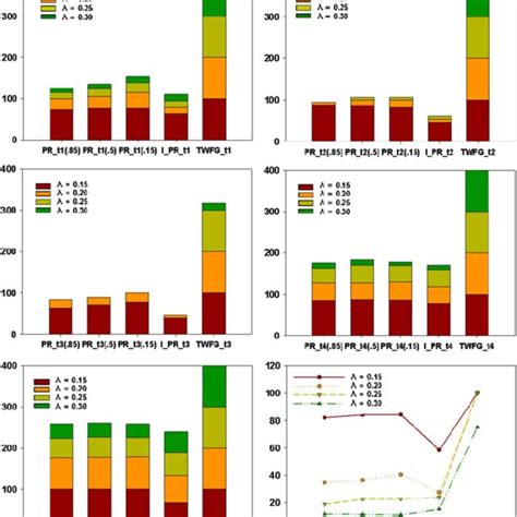 Graphical Representation Of A Topical And Weighted Factor Graph On A
