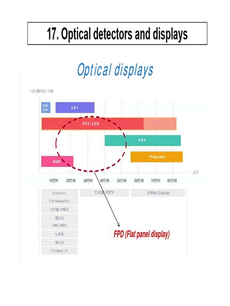 17 Optical Detectors And Displays Pdf
