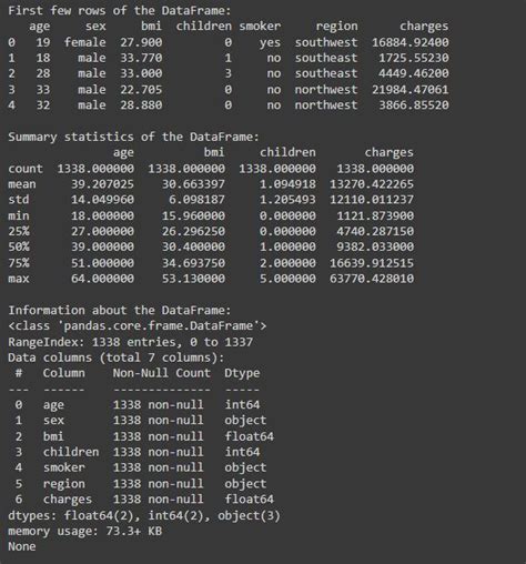 Berlin Shane Aishwarya L On Linkedin Datascience Python Machinelearning Ai