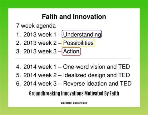 Groundbreaking Innovations Motivated By Faith A Force For Transformation