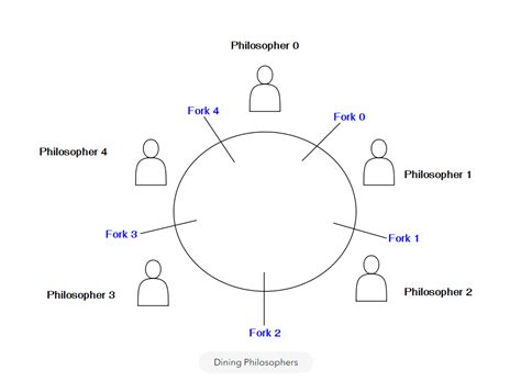 Java Multithreading And Concurrency Cracking Senior Interviews Your 1 News Entertainment And
