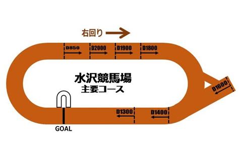 水沢競馬場特徴
