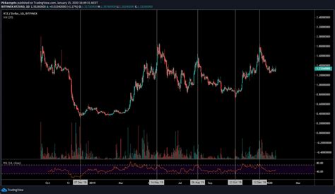 Proton Xpr Price Prediction 2022 2023 Will Xpr Hit 0 50