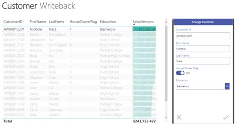 Power BI Advantages Over Excel Data Analytics Smartbridge
