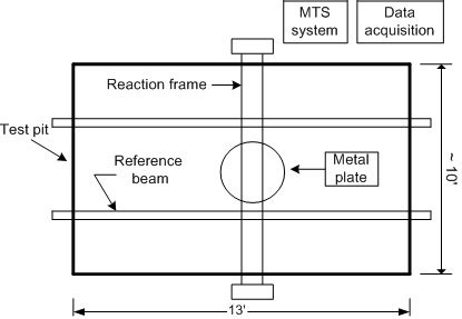 1 Schematic Plan View Of The Laboratory Test Pit Download Scientific Diagram
