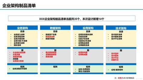 华为企业架构咨询设计方法论及实例（业务、数据、应用、技术）） 智能制造数字化咨询的技术博客 51cto博客