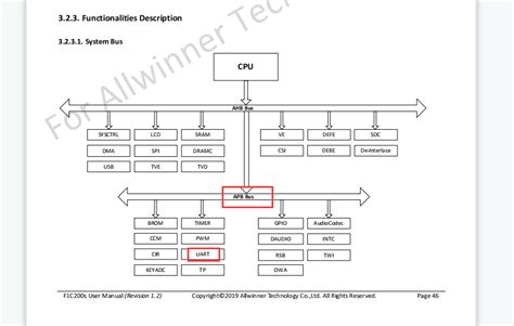 F1c200sf1c100s修改u Boot调试串口为uart1（pd3pd4）f1c200s 更改调试串口 Csdn博客