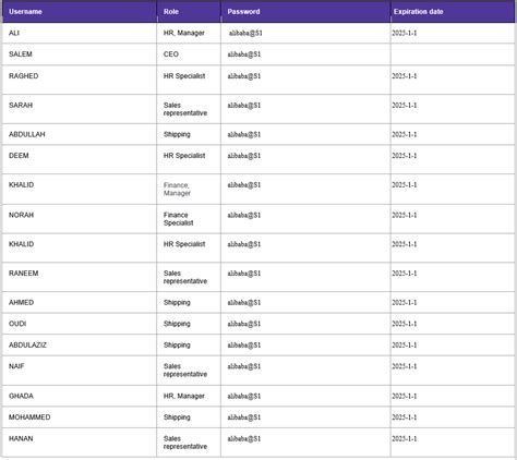 github ahmed zh linux users groups task