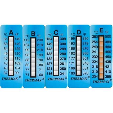 Temperature Sticker At Best Price In Bengaluru By Jayem Trade Private Limited Id 15074332297