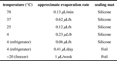 Figure 1 From Fully Automated Sample Processing And Analysis Workflow For Low Input Proteome