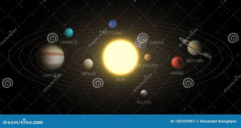 Cartoon Solar System Scheme Planets In Planetary Orbi Vrogue Co