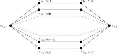 Figure 2 From The Labeled Perfect Matching In Bipartite Graphs Semantic Scholar