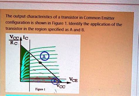 Solved The Output Characteristics Of A Transistor In Common Emitter Configuration Is Shown In