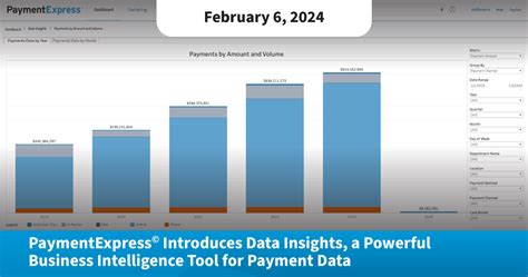 Paymentexpress® Introduces Data Insights A Powerful Business