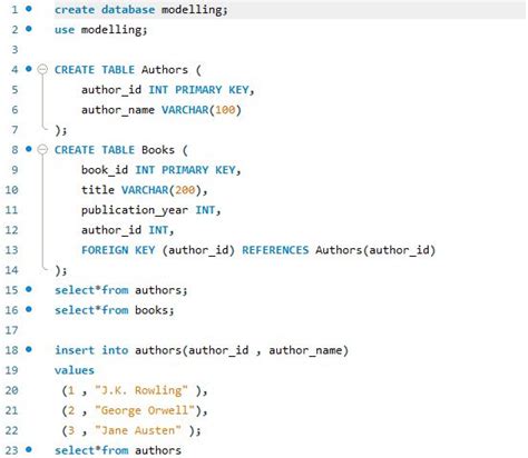 Mafia Mubeen On Linkedin Data Modeling In Sql Is Crucial For Through