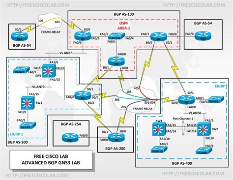 Cisco Networking Technology Computer Technology Computer Science Visio Network Diagram Frame