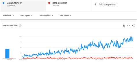 20 Data Engineering Projects For Beginners In 2024