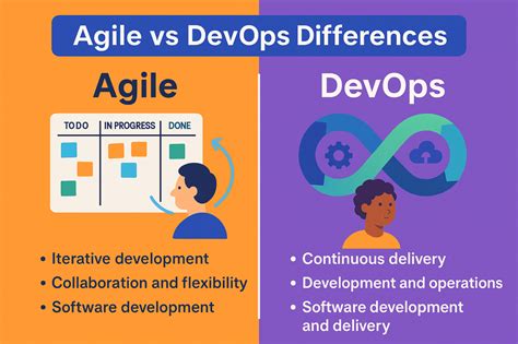 devops vs agile key differences and what to choose in 2025