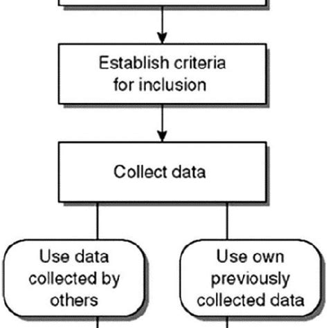 Secondary Data Analysis Framework Download Scientific Diagram