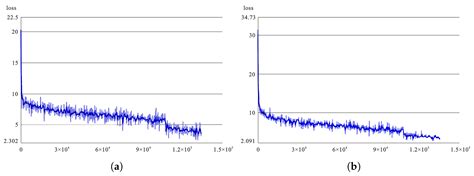 A Deformable And Multi Scale Network With Self Attentive Feature Fusion