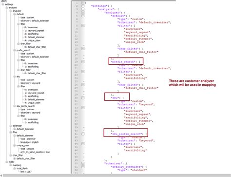 How Product Data Is Pushed To Elasticsearch From Magento Moses Dinakaran