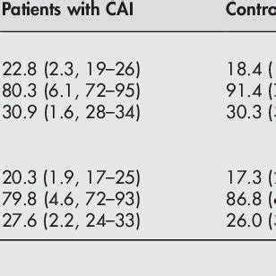 Radiological Results Dependent On Sex Download Table