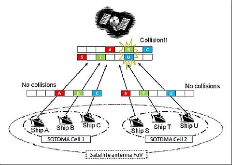 Sds 4 Small Demonstration Satellite 4